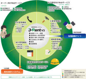 J-Rent | 東計電算