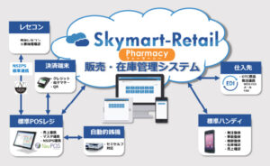 Skymart-Retail（Pharmacy） | 東計電算